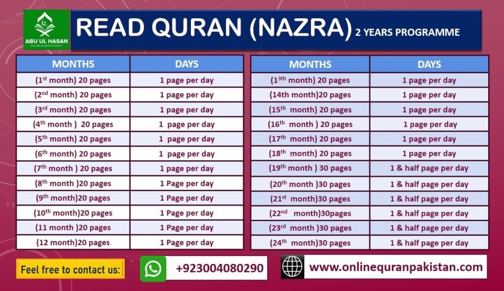 Details - Online Quran Pakistan